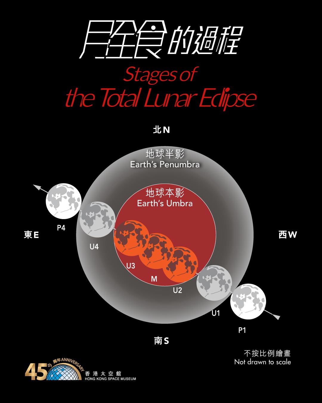 Total Lunar Eclipse « Lunar Eclipse | Hong Kong Space Museum